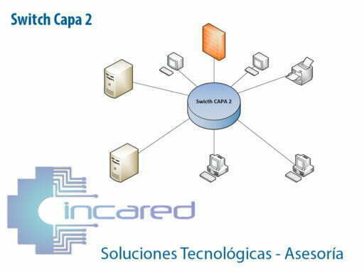 Definición de Switch Capa 2